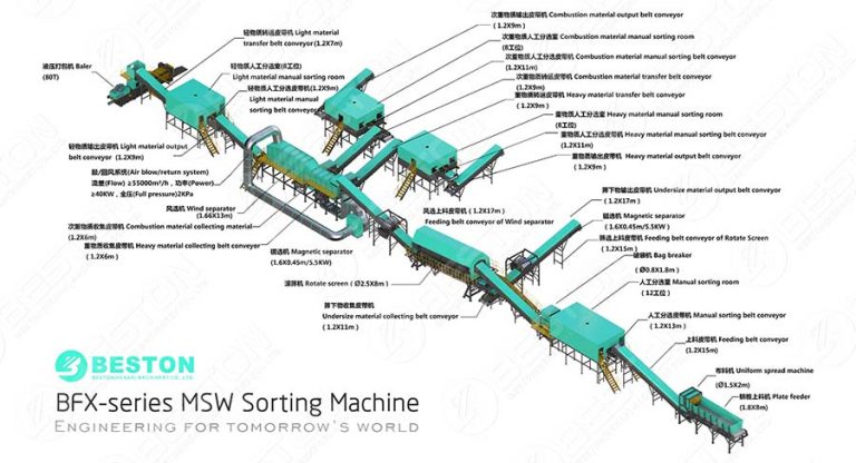 Helpful Introductions Of Garbage Separation Machines